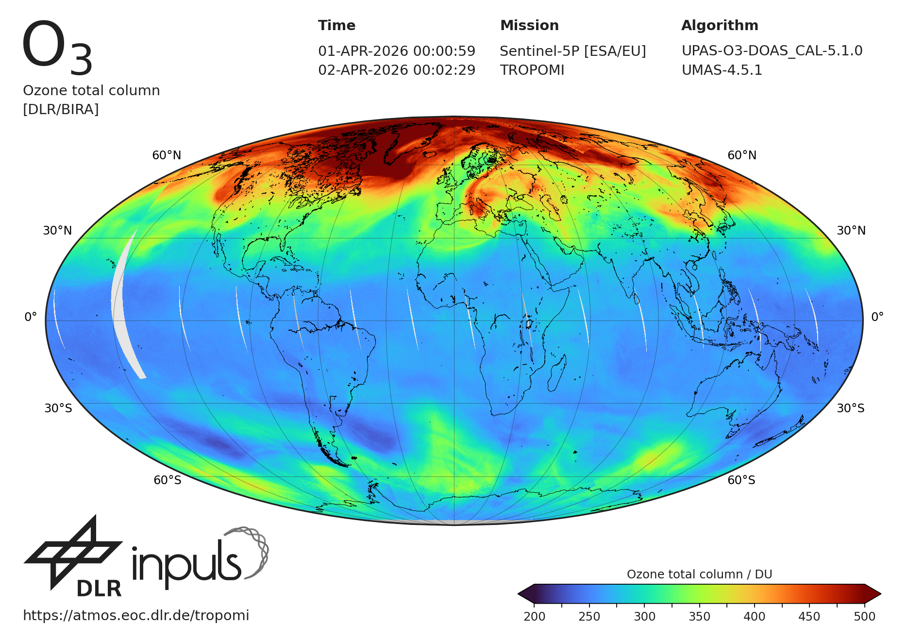 Sentinel-5P TROPOMI Download Directory